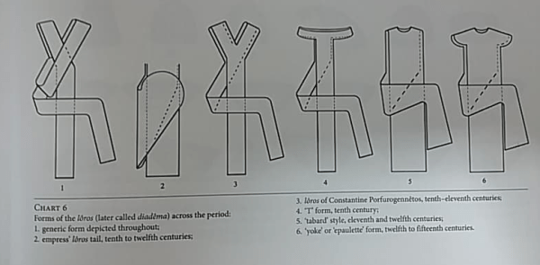 evolution of the robe toga through the centuries – House Capuchin 3