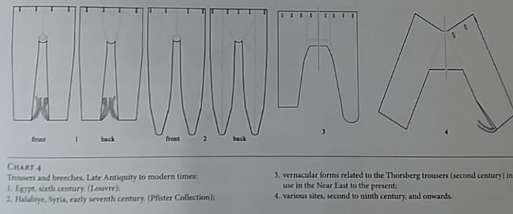Byzantine Clothing Inspiration page – House Capuchin 3
