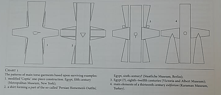 Byzantine Clothing Inspiration page – House Capuchin 3